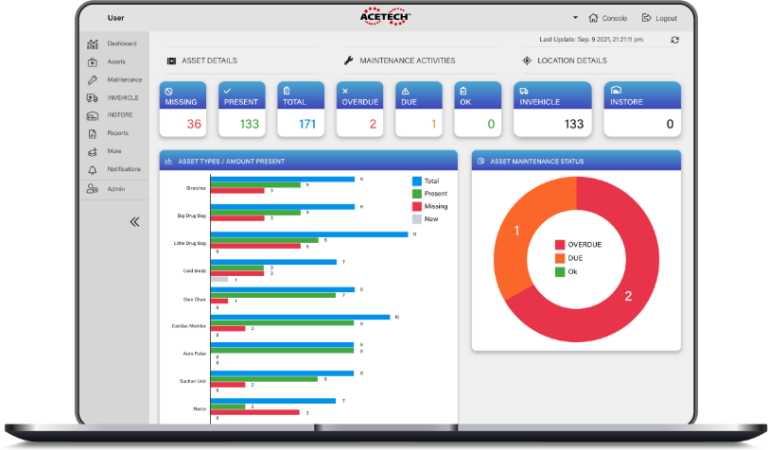 Effective Asset Tracking Solutions | ACETECH™