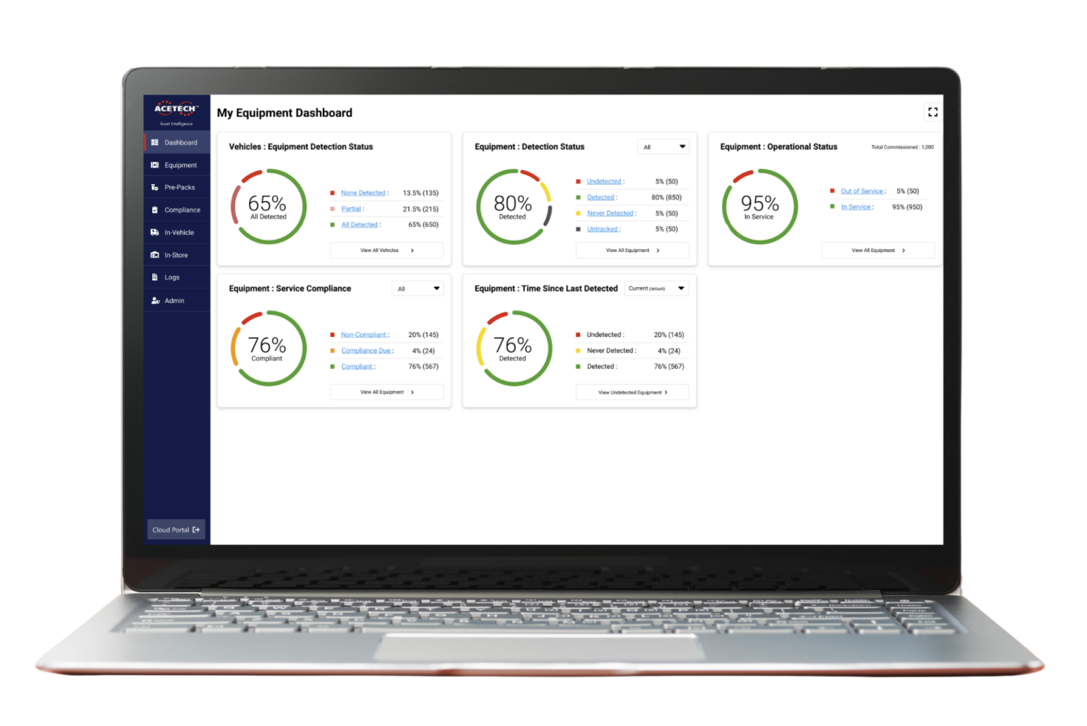 Fleet Management: Top Hardware And Software | ACETECH™